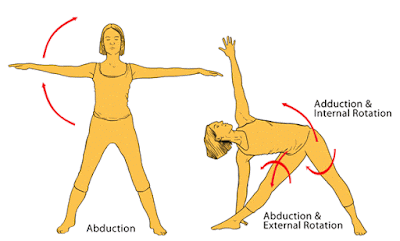 Physical Therapy Exercises: external rotation an internal rotation