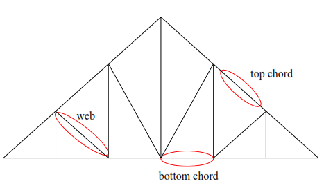 Informasi & Artikel Teknik Sipil: Rangka Batang atau Truss