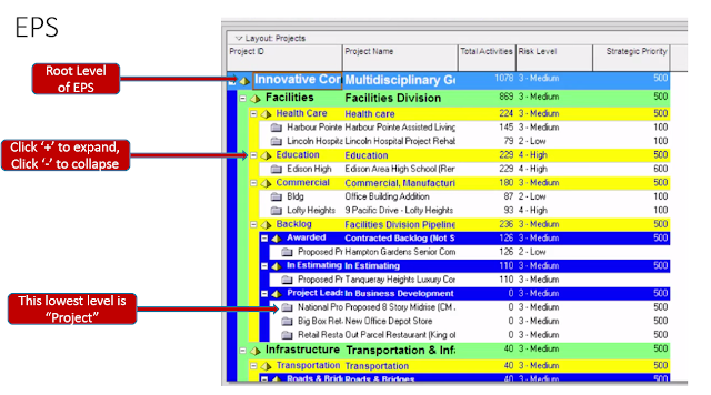 Primavera P6 Tutorial : Chapter 2.2: EPS, OBS