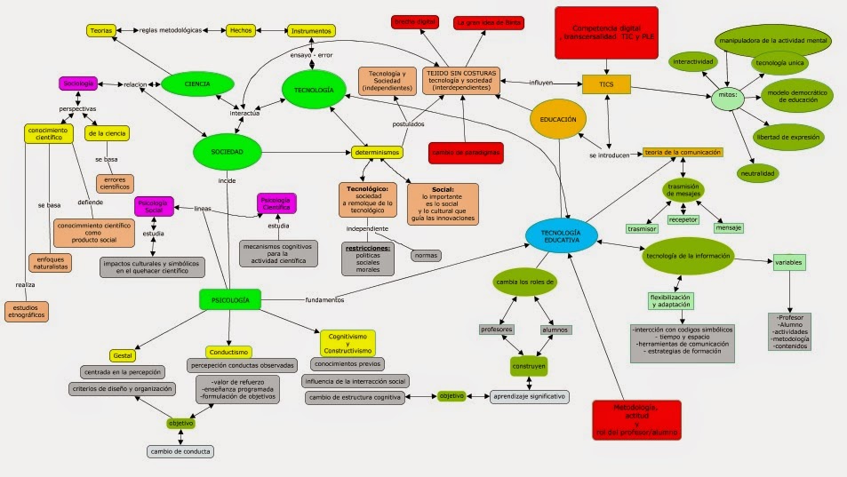 Mapa Mental De Debate Dunia Office Images