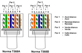 Diseña e instala redes LAN de acuerdo a las necesidades de la ...