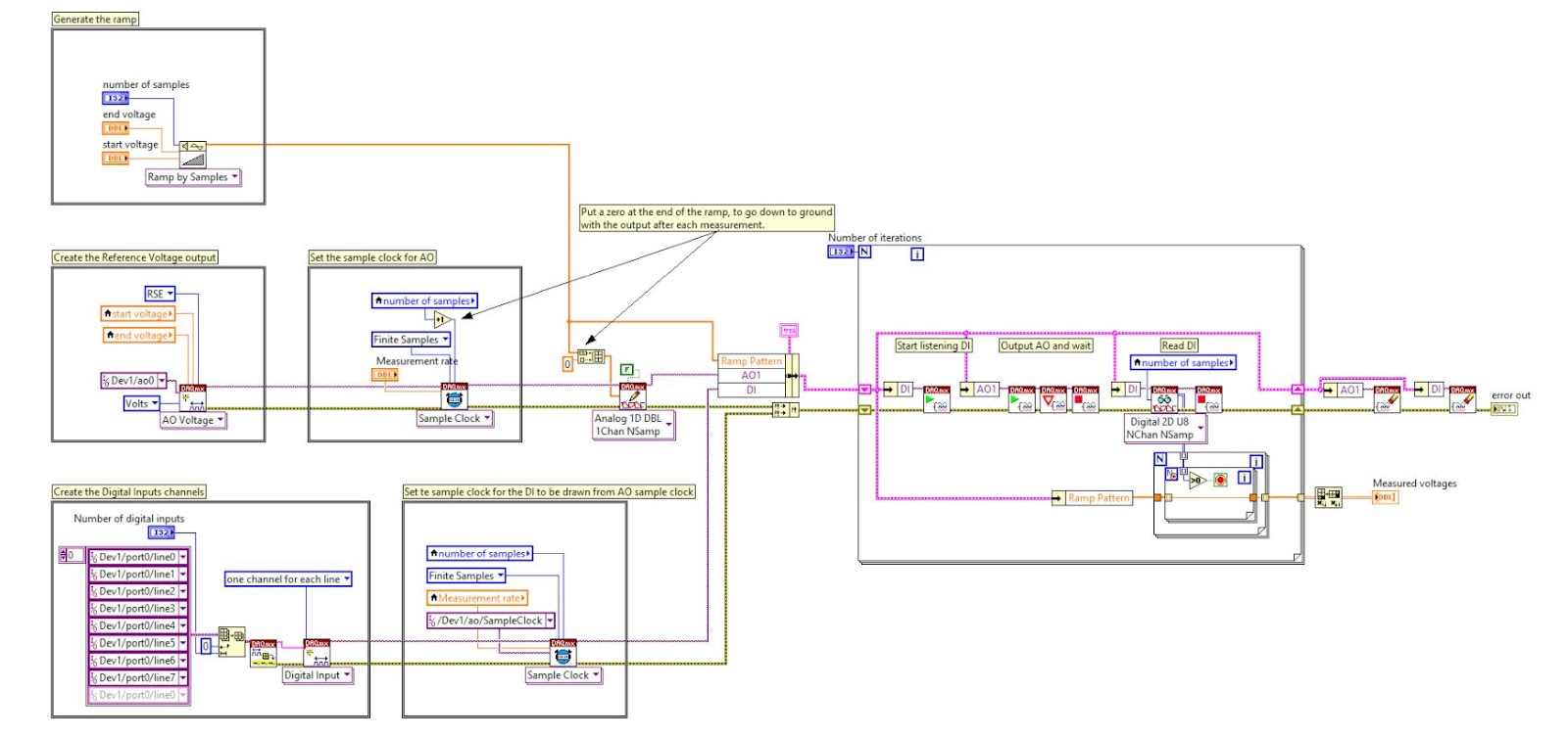 Work work work...: Synchronizing inputs and outputs in DAQmx