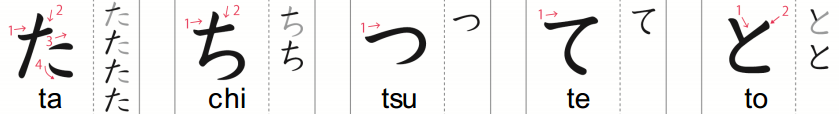 Hiragana TA CHI TSU TE TO - Notes and Words