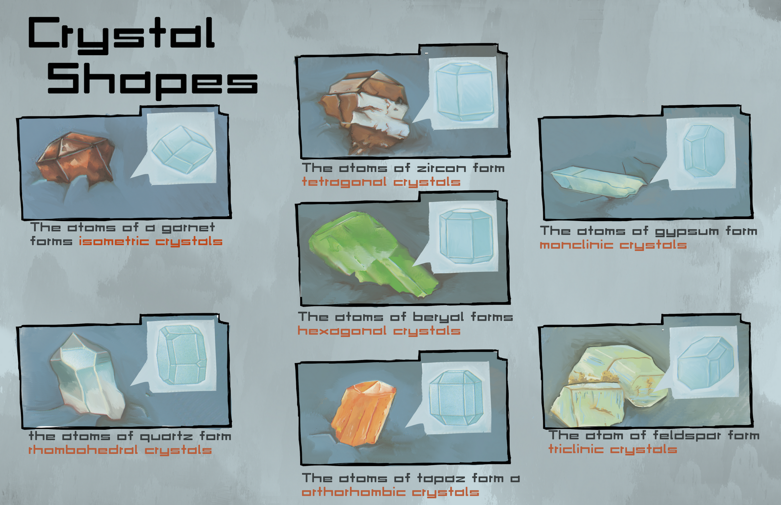 Loved by Kate: Science Project