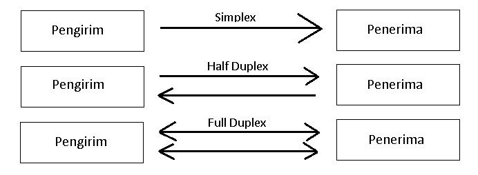 Komunikasi Data: Juni 2015