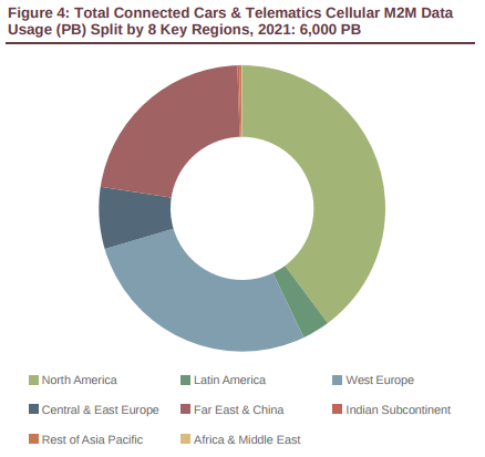 M2M Data Fuels New Cloud Object Storage Use Cases