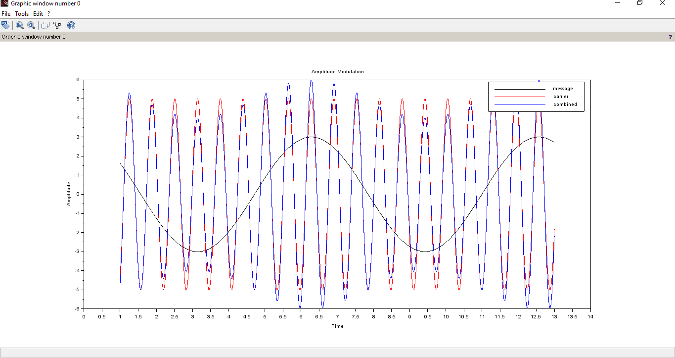 Curly-Code: Program to generate AM Signal and analyze the effect of ... Curly-Code: Program to generate AM Signal and analyze the effect of ...