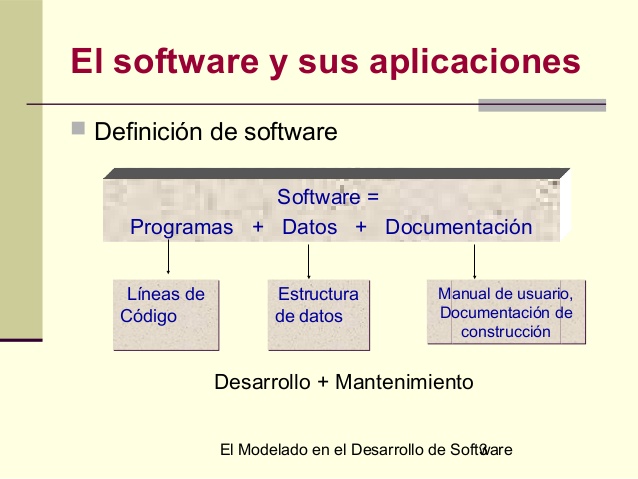 Crazy in computing: Modelamiento de Software