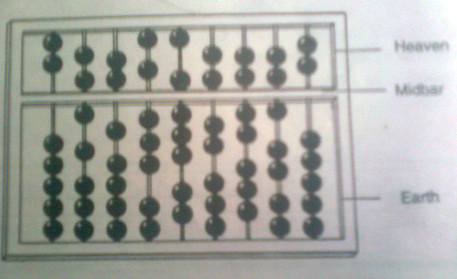 Information about Computers with their History and Evolution: Abacus