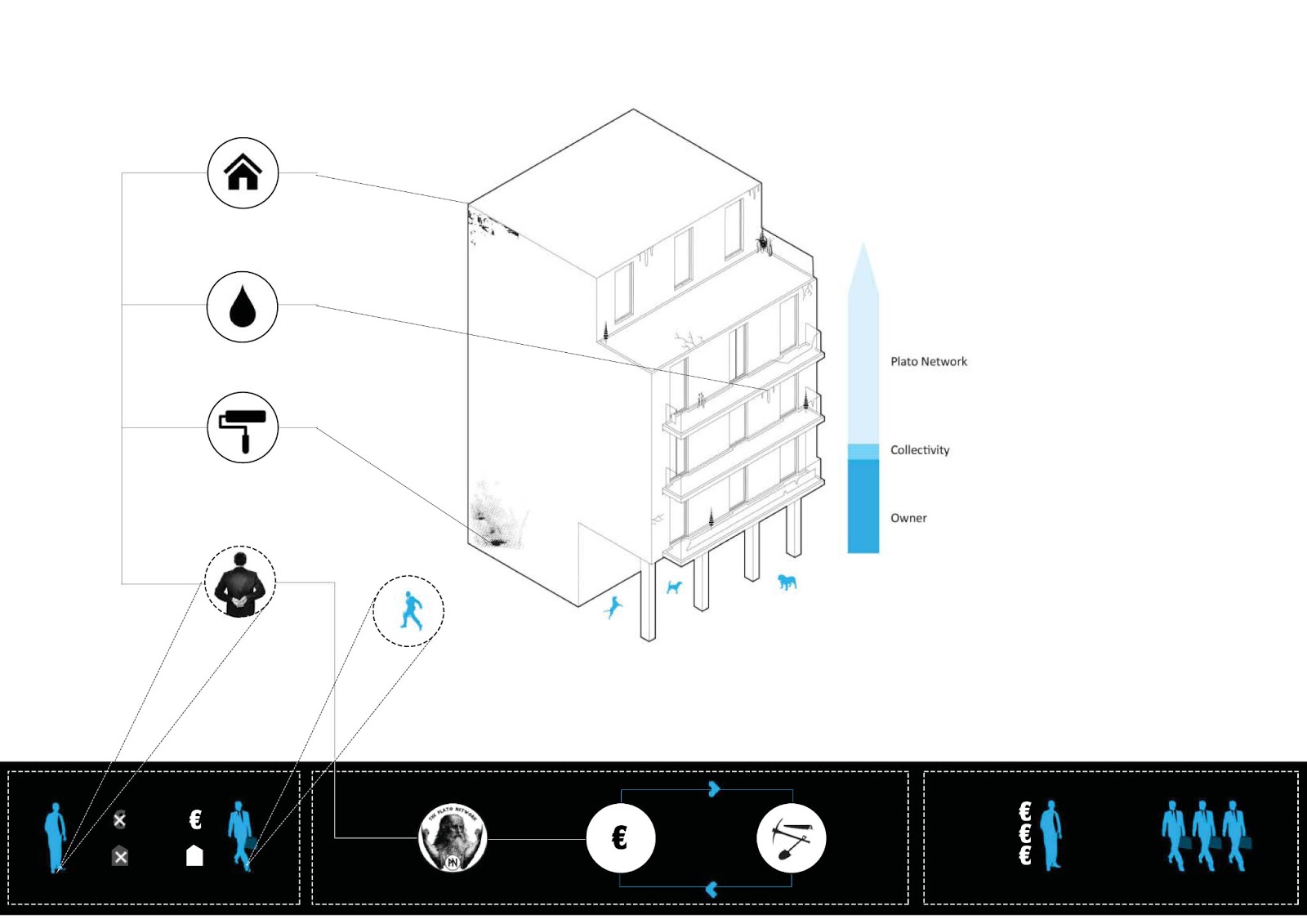 URBANFUTURES-NEXTLANDSCAPE: Final Presentation - Plato Network