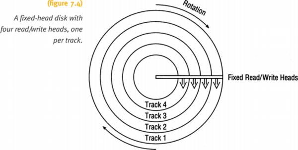 Knowledge seeker's blog: Operating Systems Day 01