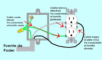 Como cambiar un receptáculo