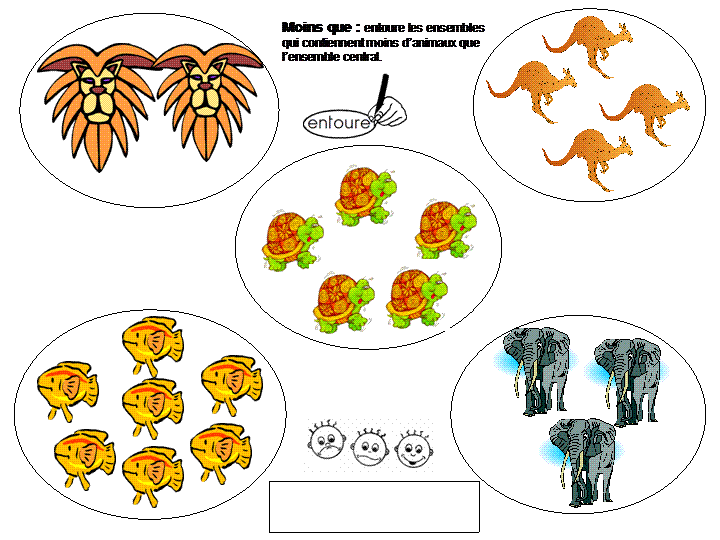 Maternelle: Le carnaval des animaux, exploitation en mathématiques