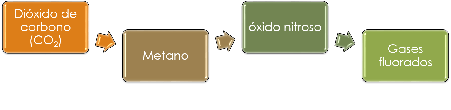 Causas del cambio climático