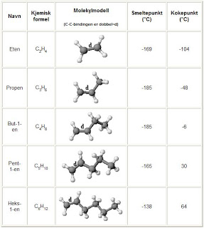 Bedriftsblogg Andrè@Millba: Olje til plast