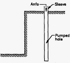 GEOTECHNICAL ENGINEERING & BLASTING: SLURRY EXPLOSIVES