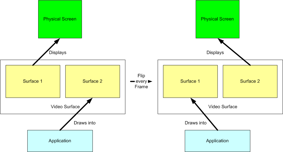 BloBlog: [DirectX9]디바이스 생성