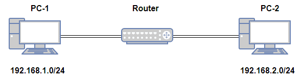 Konfigurasi IP Forwarding Pada Linux - Diary Config
