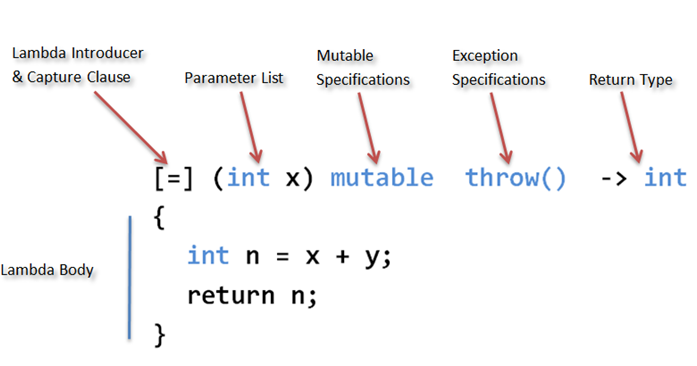 Lambda Expression Lambda Ifadeleri 1 ~ C Learning Tutorials