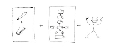 Strategic Architecture: Using “back of the napkin” with TOGAF and ArchiMate