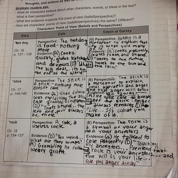Life in 4B...: RL.7.6 - Comparing Two Perspectives in Touching Spirit Bear