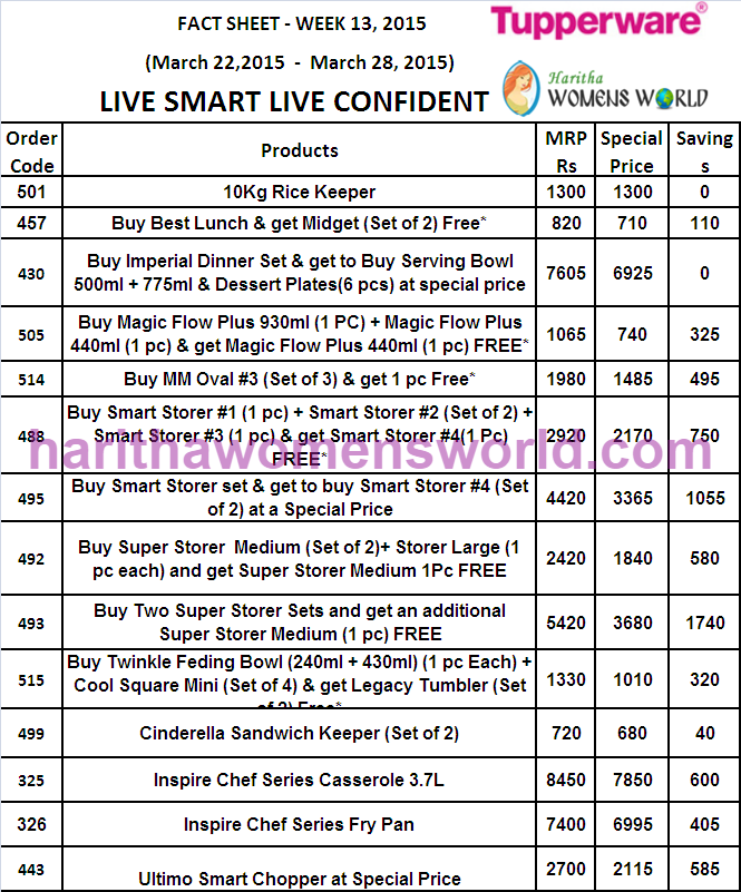 13 Week Tupperware Fact Sheet 2015 | Tupperware