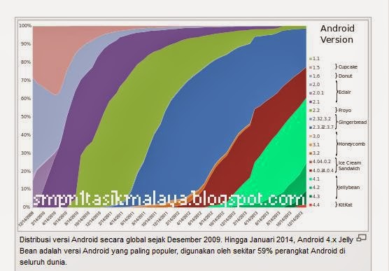 Jenis-Jenis Operating System (OS) Android Terbaik