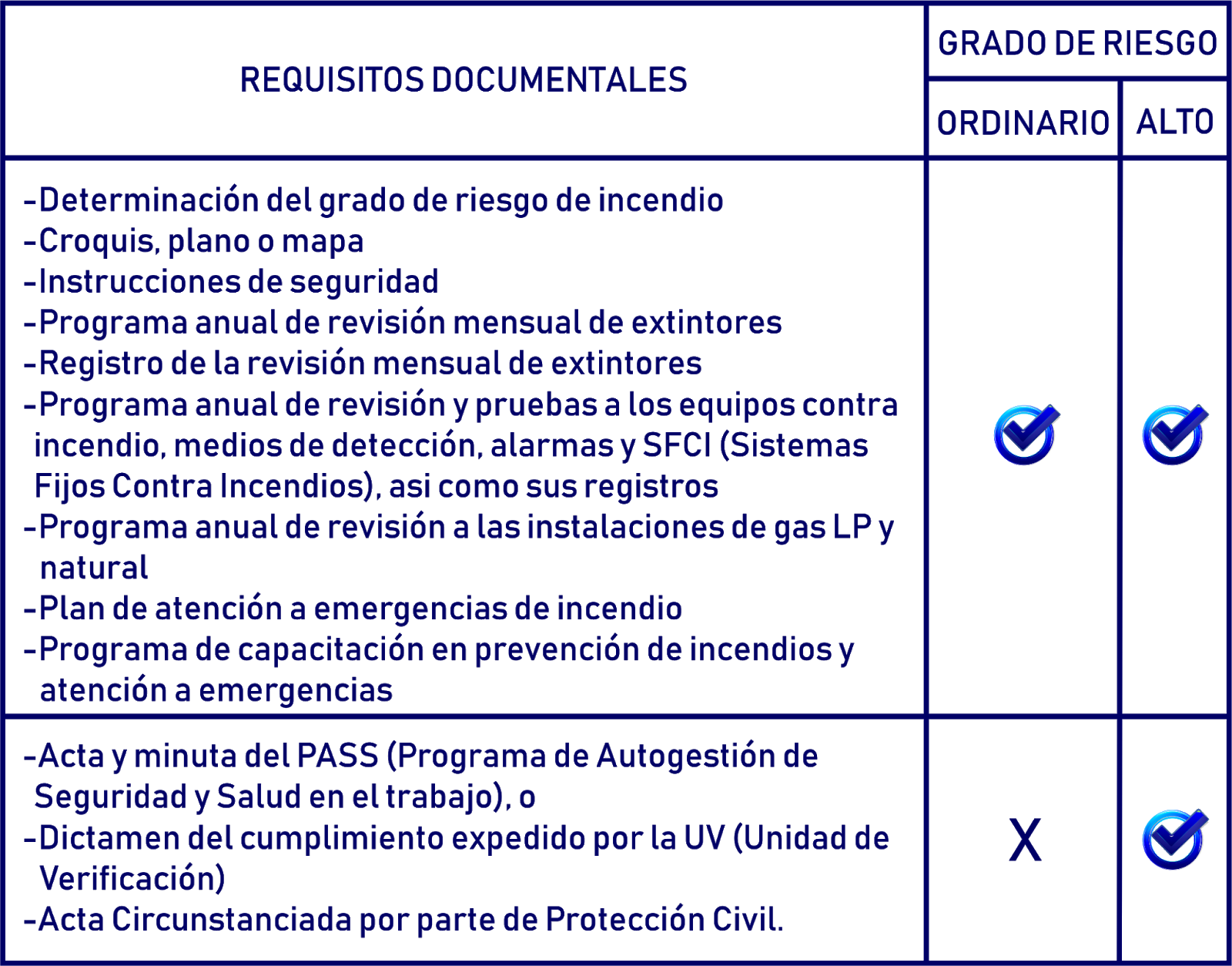 Comunidad Resiliente: Análisis para la determinación del grado de ...