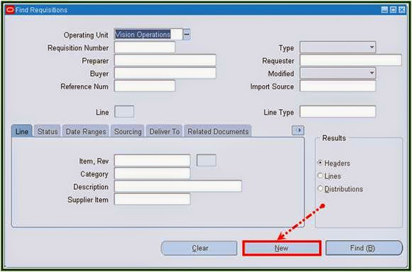 Oracle Applications Technical Stuff.: Oracle Procure To Pay (P2P) Life ...