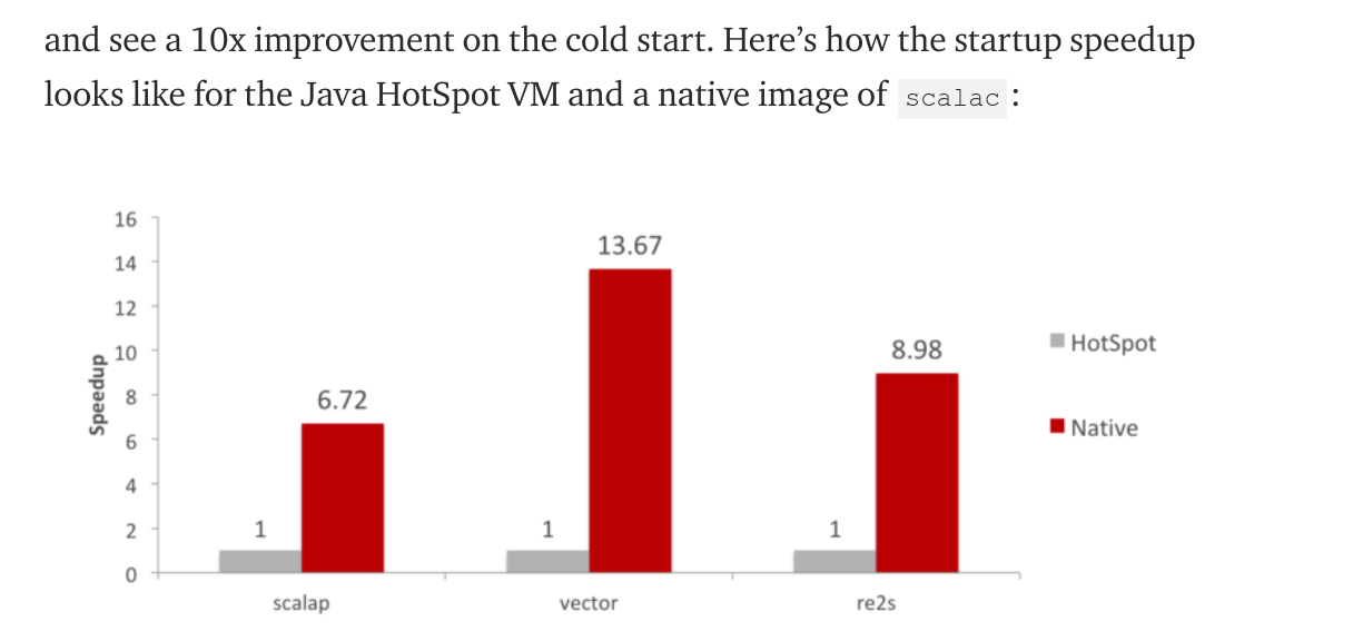 Polyglot and Native runtime with GraalVM