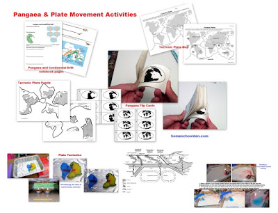 The Homeschool Den: Earth Science: How Fold Mountains are Formed