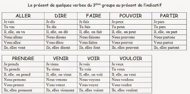 Blog de aula 1A: verbos - Frances