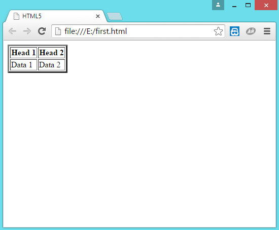 Learn HTML5 : HTML5 Attribute - border