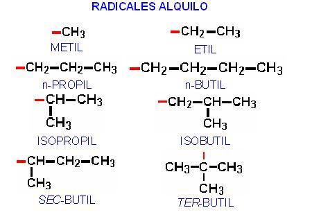 BIOLOGIAPUNTES: REGLAS DE NOMENCLATURA NOMENCLATURA IUPAC PARA ALCANOS