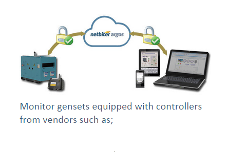 The A - Z Of What You Can Do With Netbiter: - Expert Engineering & Services