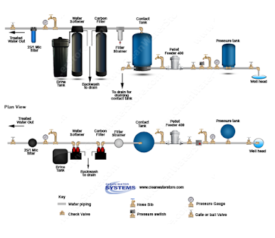 Clean Well Water Report: Home Well Water Chlorinators: Pellet Feeders ...