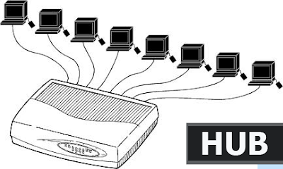 Pengertian Jenis, Fungsi, Cara Kerja HUB Beserta kelebihan dan ...