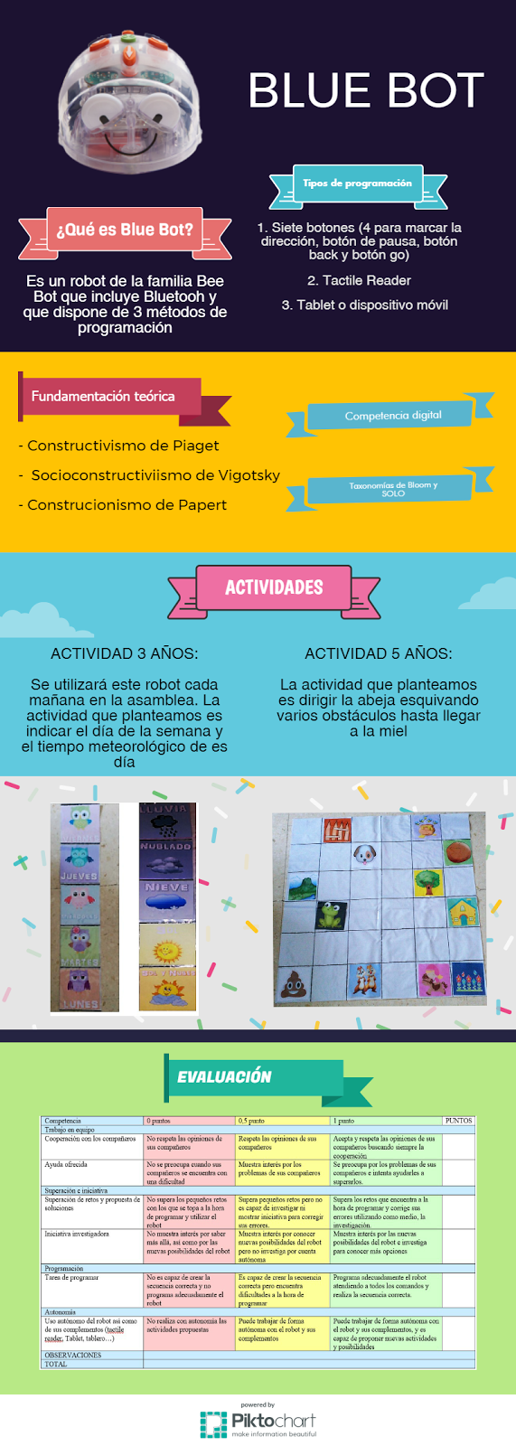 La educación del siglo XXI: PÓSTER BLUE BOT