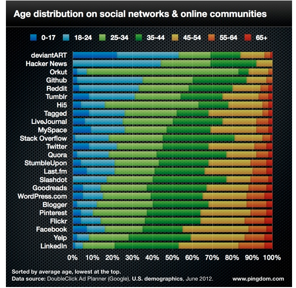 Out Went the Light: Social Media Hack