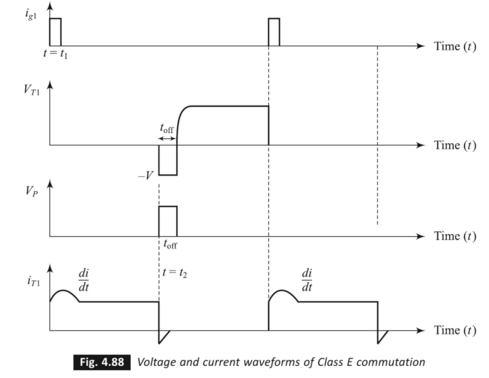 Types of Commutation of Thyristors-Class E and Class F Commutation