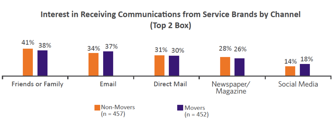 Bank Marketing Strategy: Bank Brand Loyalty Tested With Every Move