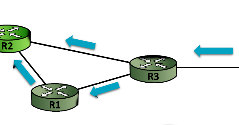 PROTOCOLOS DE ENRUTAMIENTO: PROTOCOLO EIGRP