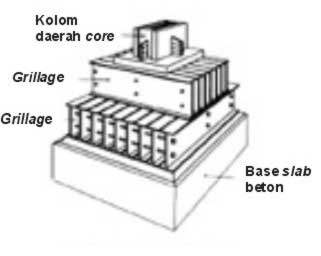 MY OWN WORLD: STRUKTUR KONSTRUKSI BANGUNAN 05 : Paper
