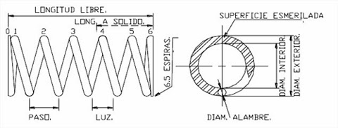 Como pedir un resorte de Compresion.... ~ #DIRCASA - Proveedor Industrial