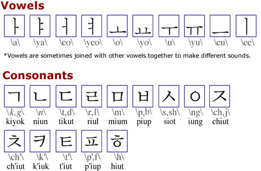 Mokpo, ROK(po) and Beyond: The Korean Alphabet