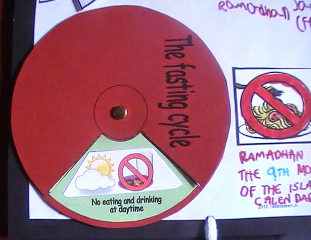 Iman's Home-School: Fasting Cycle Wheel