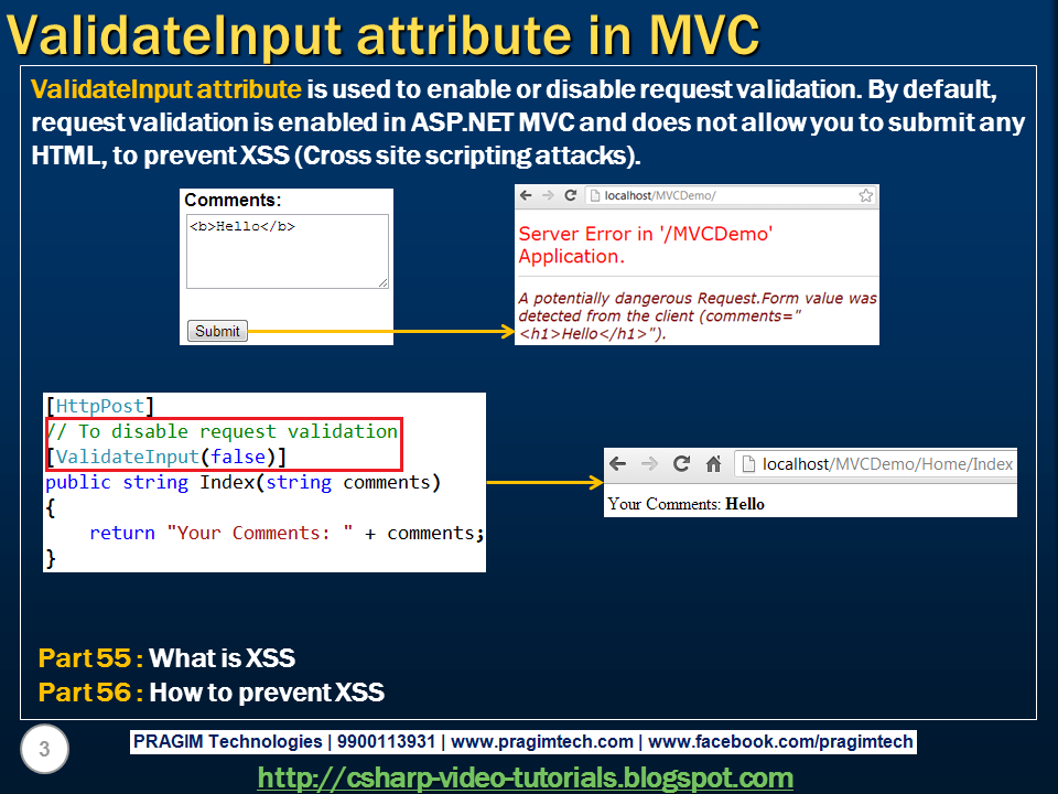 Sql Server Net And C Video Tutorial Part 76 Validate Input Attribute In Mvc 7624