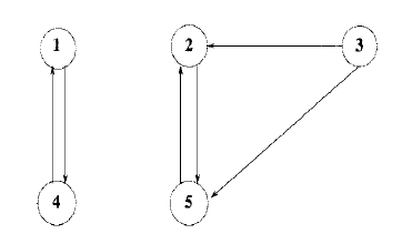 Geniferology: Mathematics behind Google's page rank algorithm
