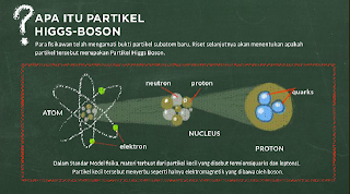HERI NURYANTO: PARTIKEL TUHAN - HIGGS BOSSON