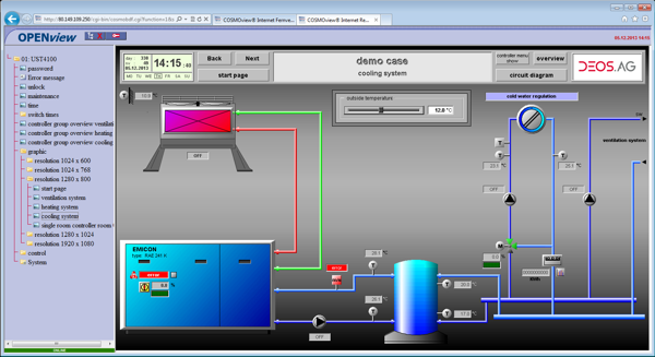 To Σύστημα Διαχείρισης κτιρίου (Building Management System - BMS)